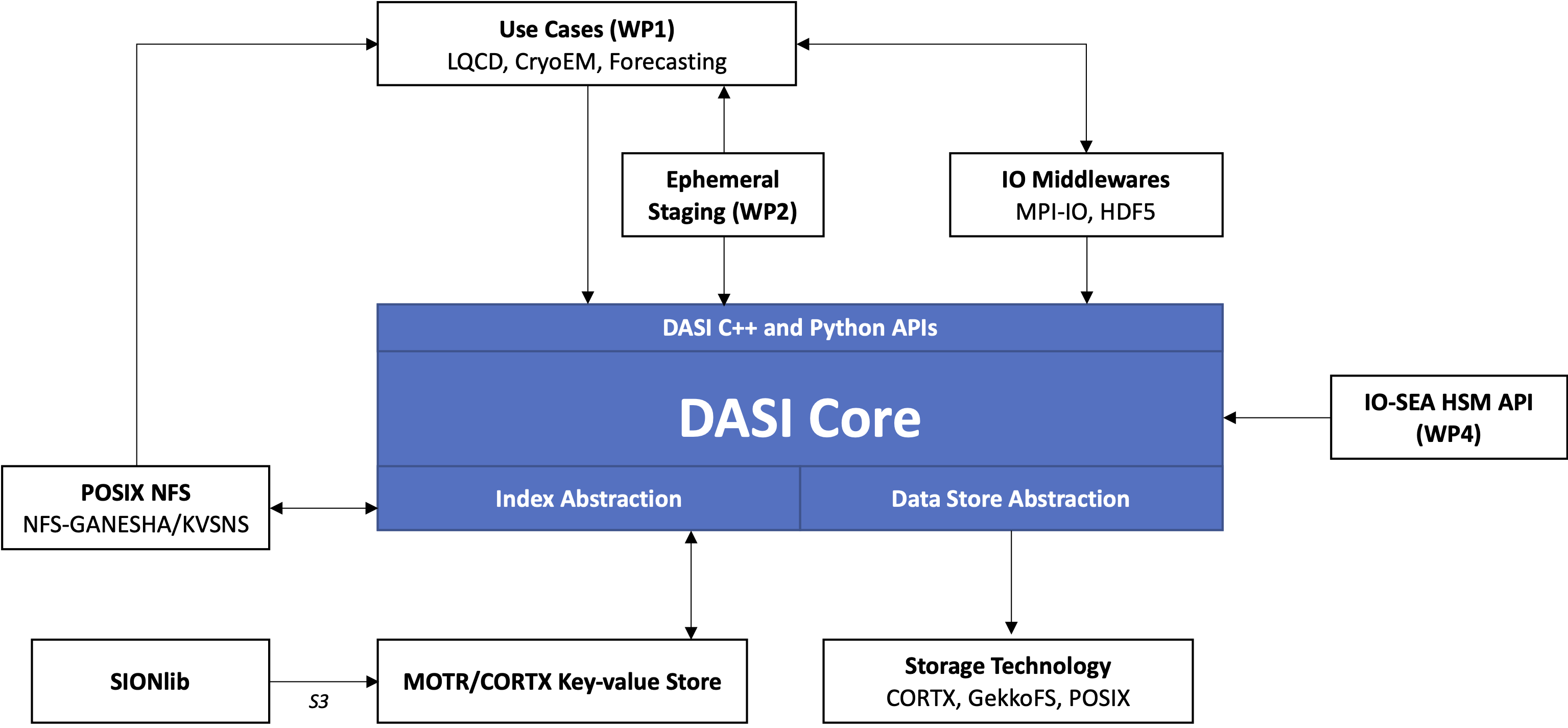 Introduction — DASI 0.2.2 documentation